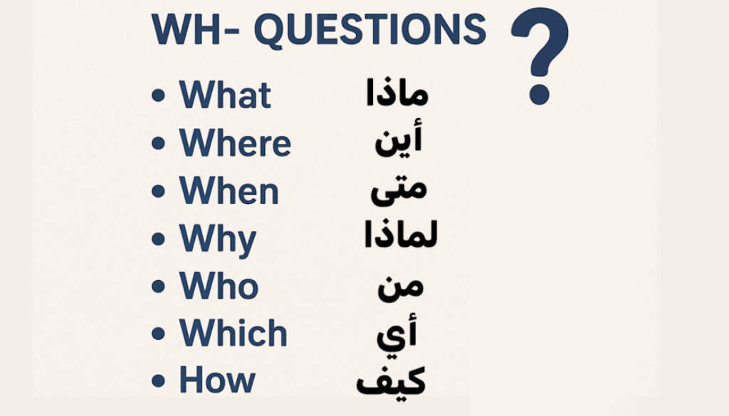 Wh- Questions in English with Examples | أسئلة Wh في الإنجليزية