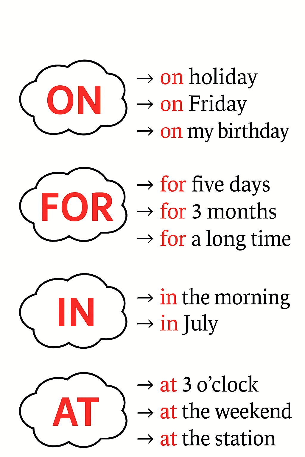 Master Prepositions: ON, IN, AT, FOR Explained with Examples (SEO ...